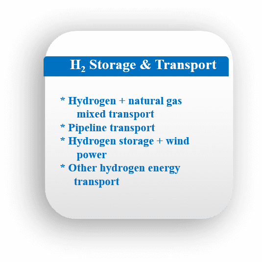 Business Model | Hydrogen Era Technology Co., Ltd.